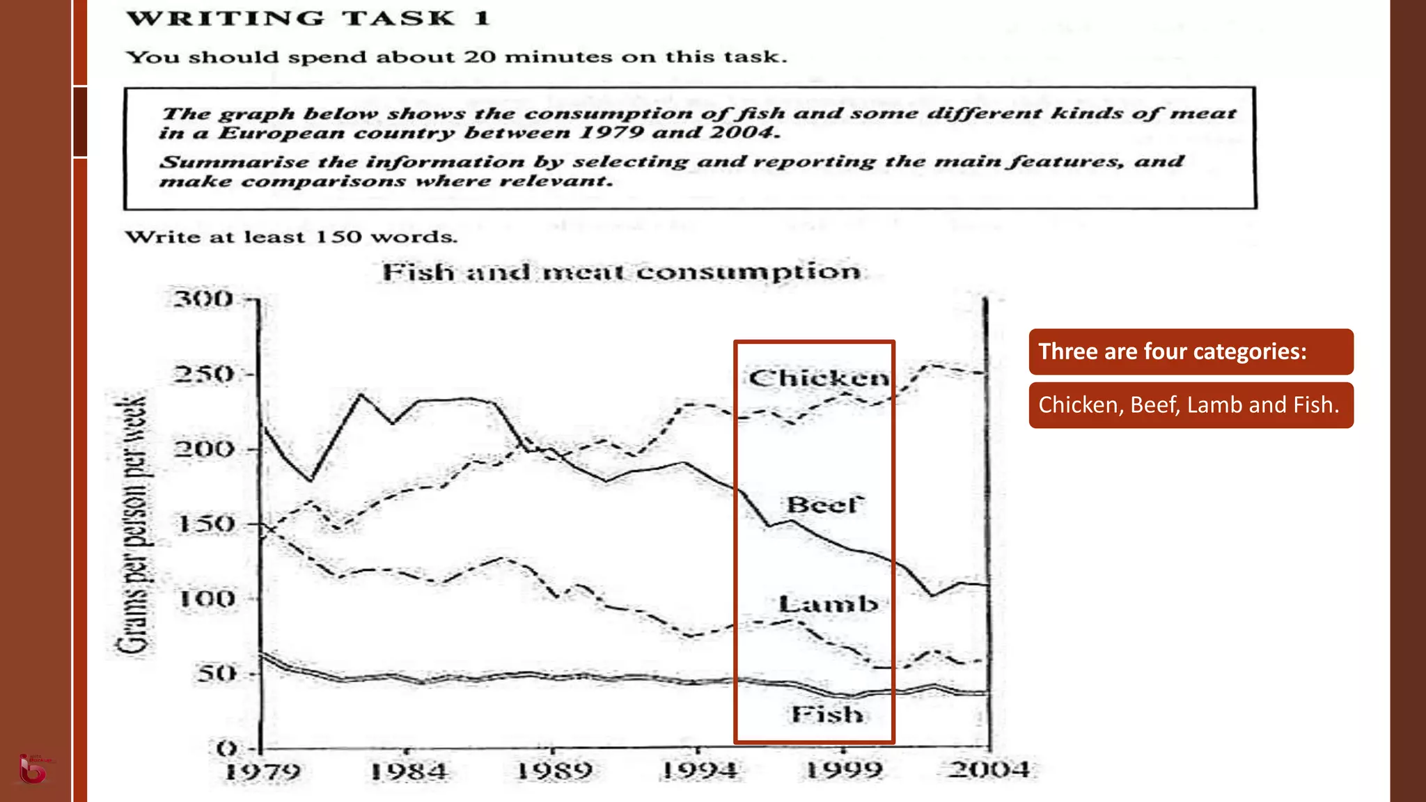 IELTS Writing Task 1 - Five Imprtant Features of Graphs You Must Know ...