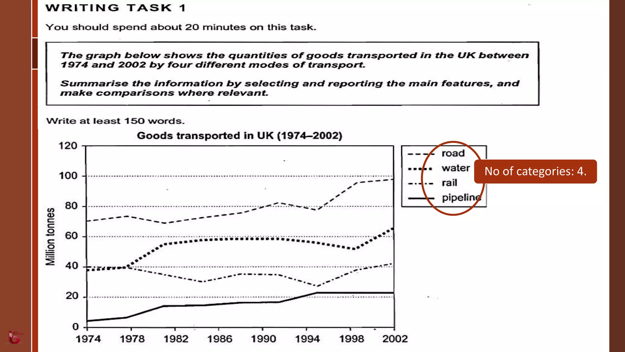 IELTS Writing Task 1 - Five Imprtant Features of Graphs You Must Know ...