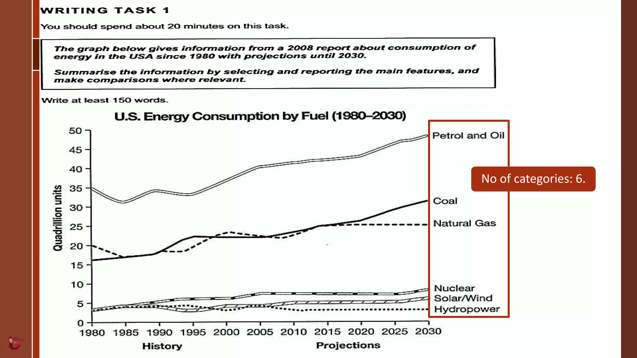 IELTS Writing Task 1 - Five Imprtant Features of Graphs You Must Know ...