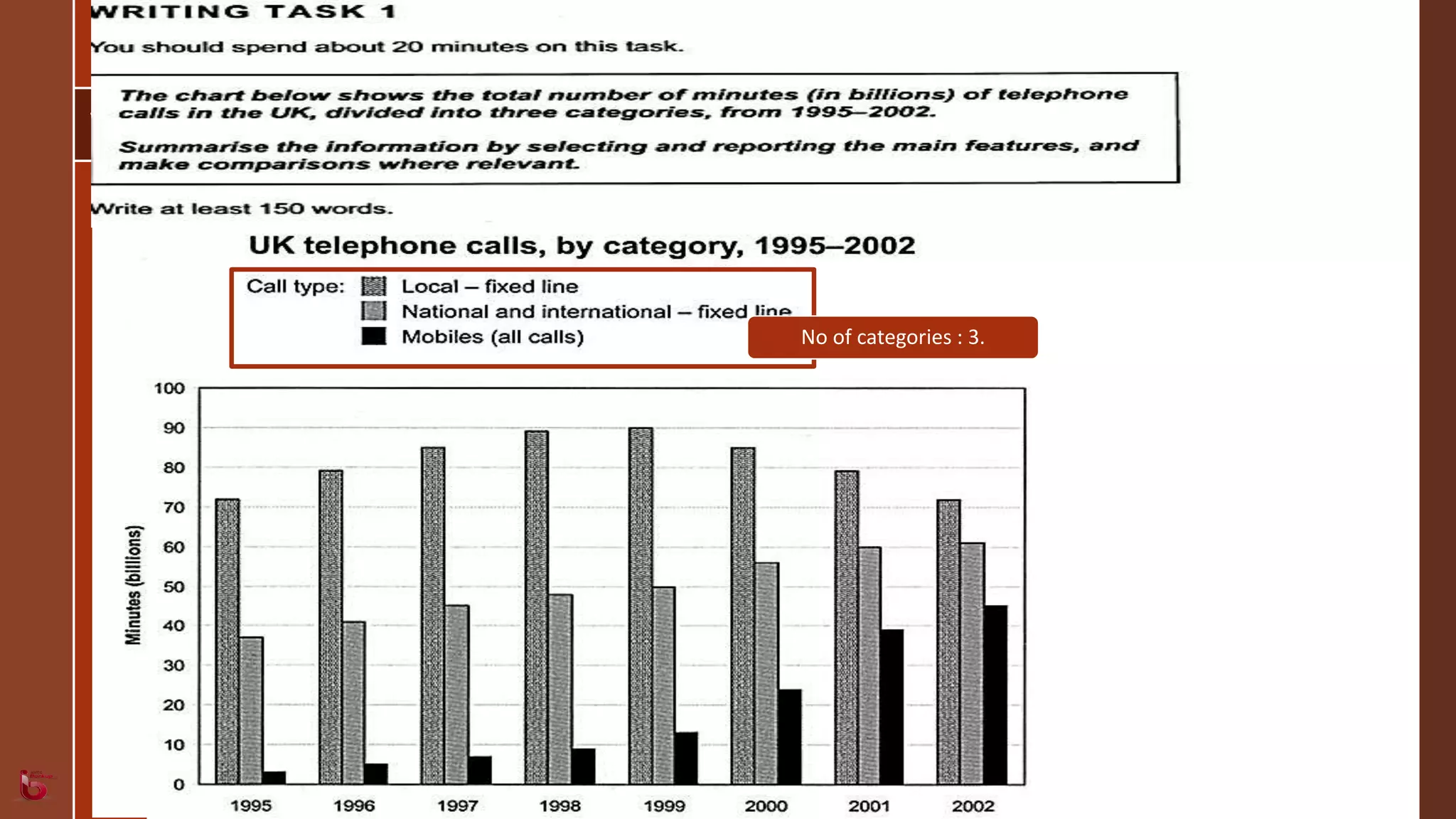IELTS Writing Task 1 - Five Imprtant Features of Graphs You Must Know ...