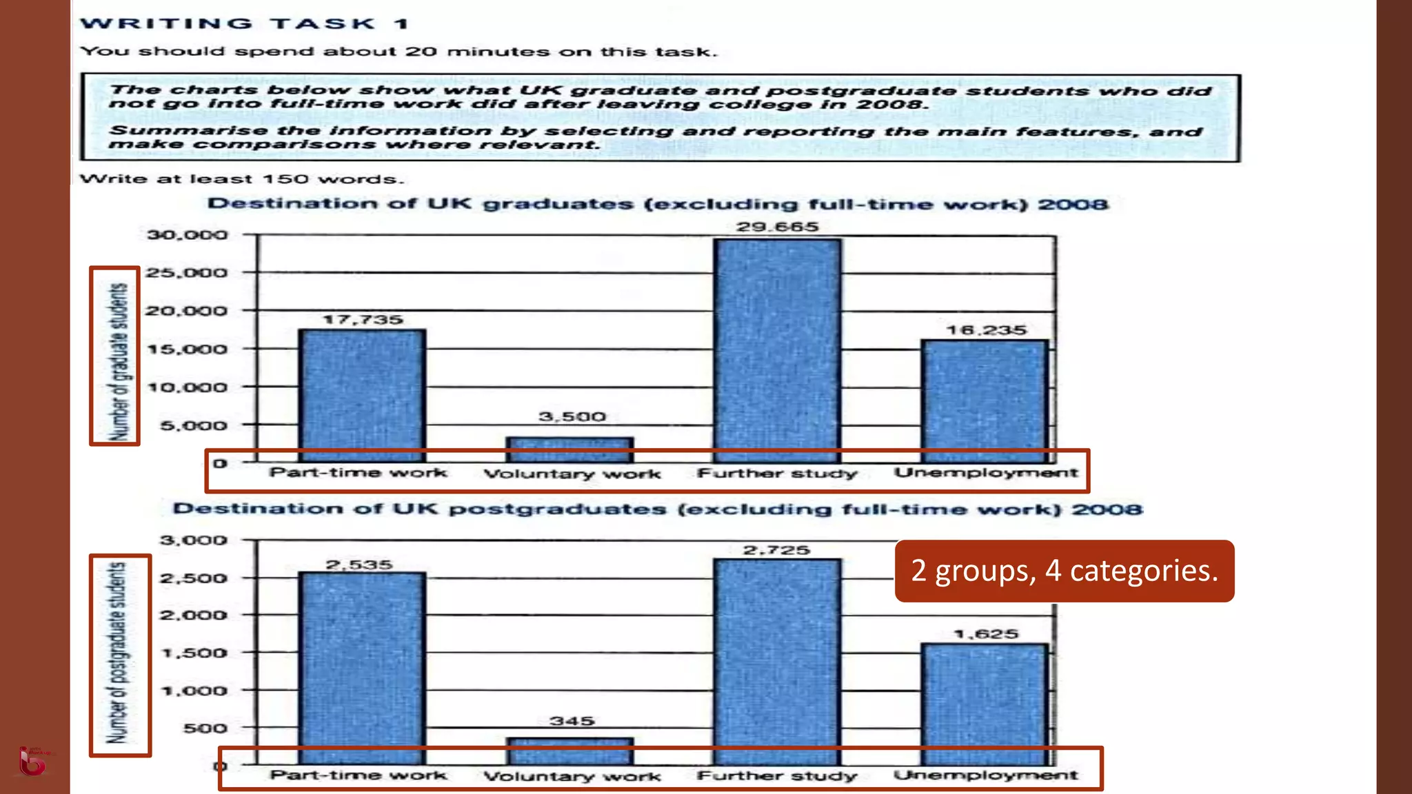 IELTS Writing Task 1 - Five Imprtant Features of Graphs You Must Know | PPTX | Education