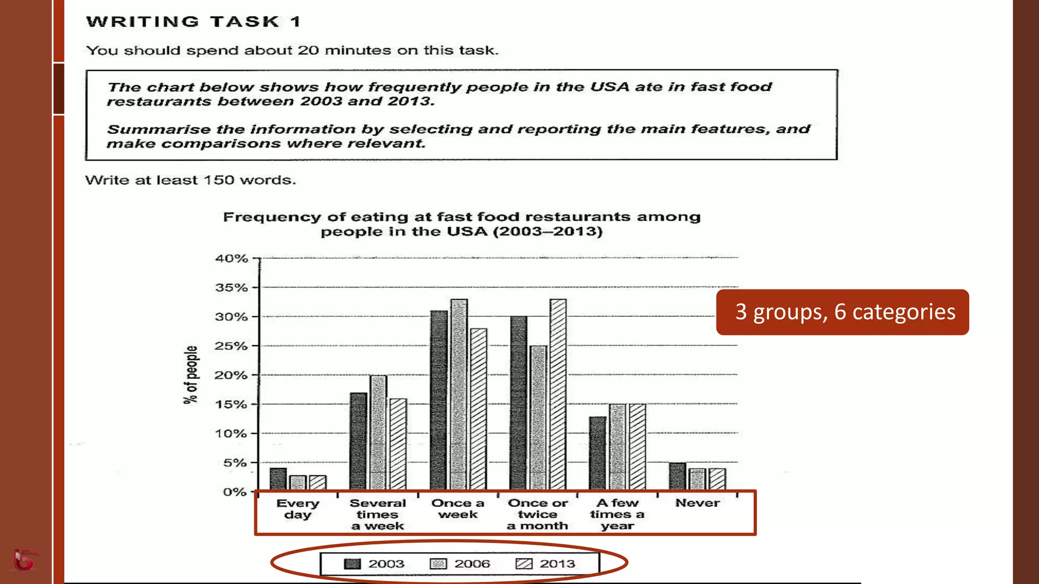 IELTS Writing Task 1 - Five Imprtant Features of Graphs You Must Know | PPTX | Education