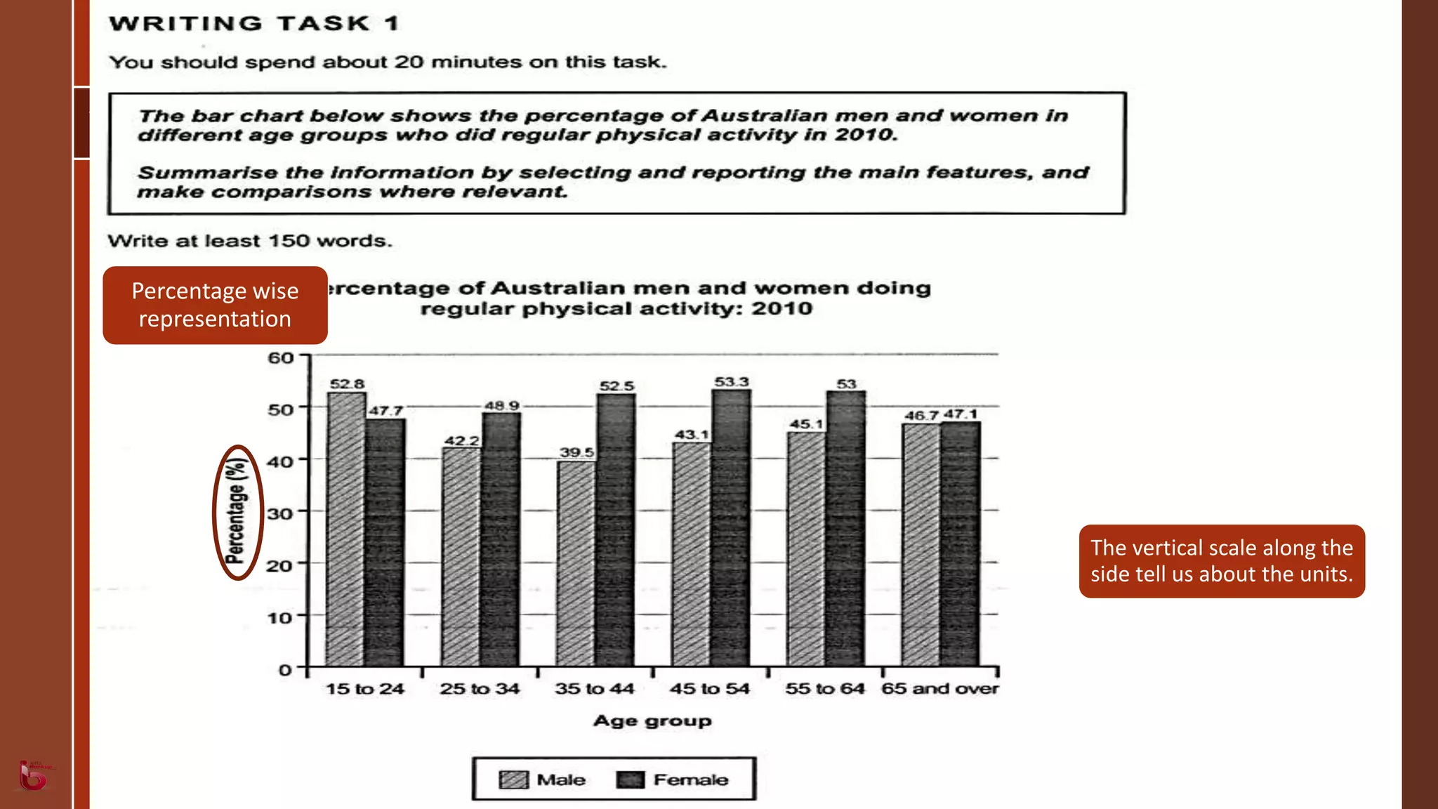 IELTS Writing Task 1 - Five Imprtant Features of Graphs You Must Know ...