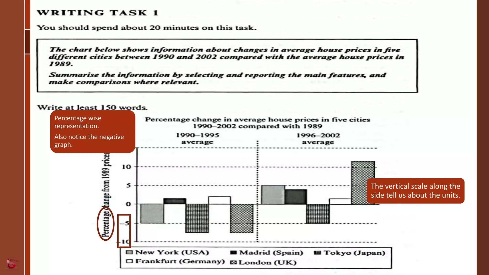 IELTS Writing Task 1 - Five Imprtant Features of Graphs You Must Know ...
