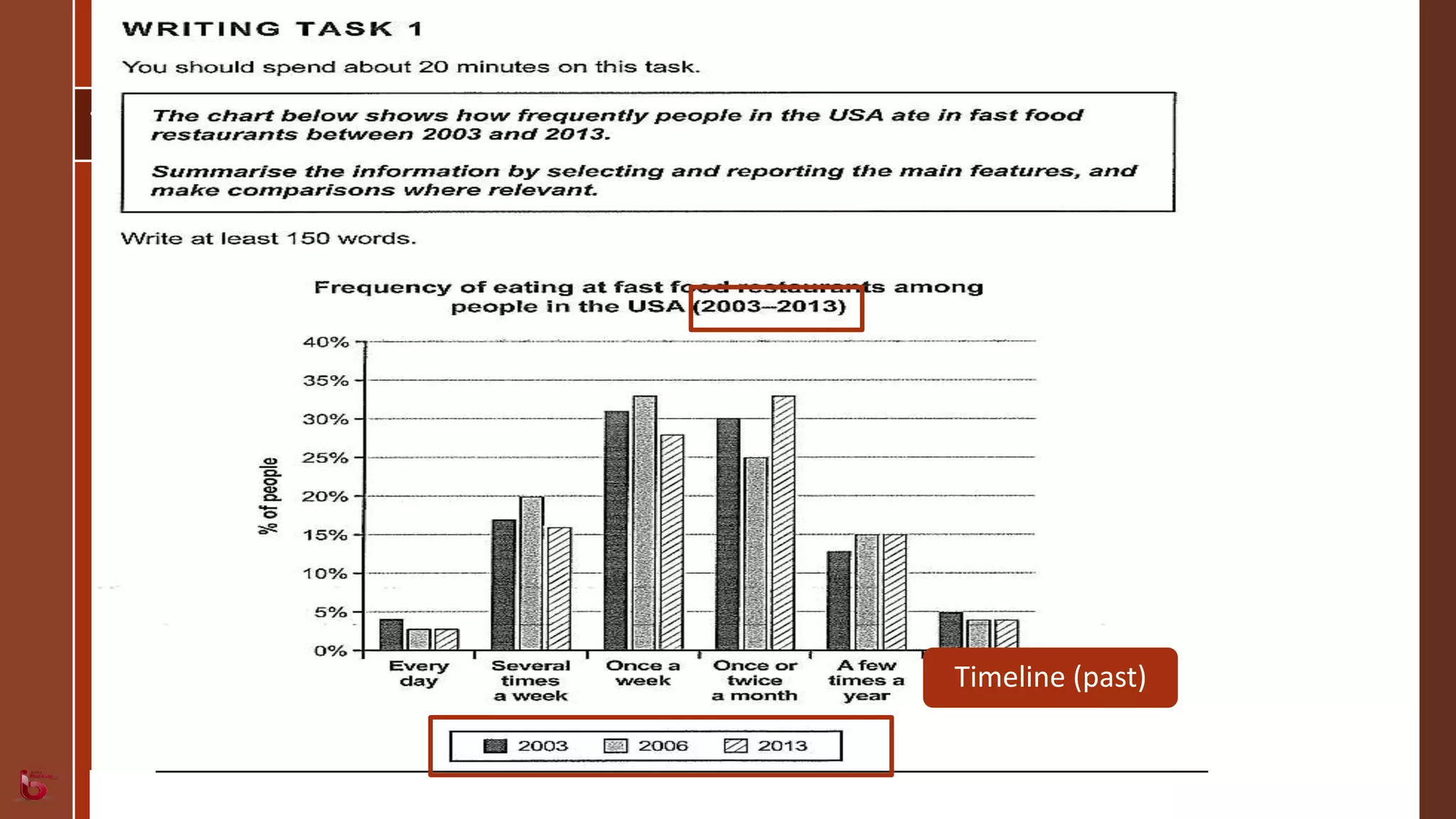 IELTS Writing Task 1 - Five Imprtant Features of Graphs You Must Know ...