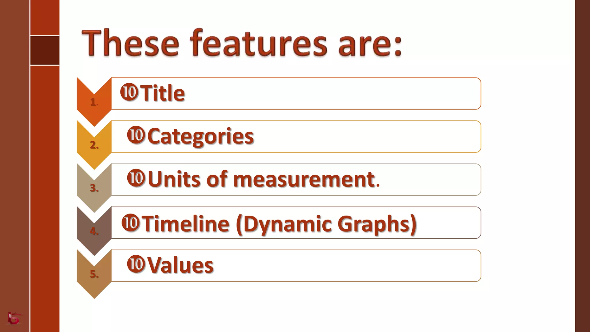 IELTS Writing Task 1 - Five Imprtant Features of Graphs You Must Know ...