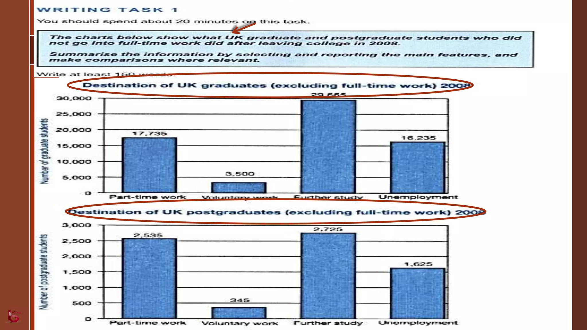 IELTS Writing Task 1 - Five Imprtant Features of Graphs You Must Know ...