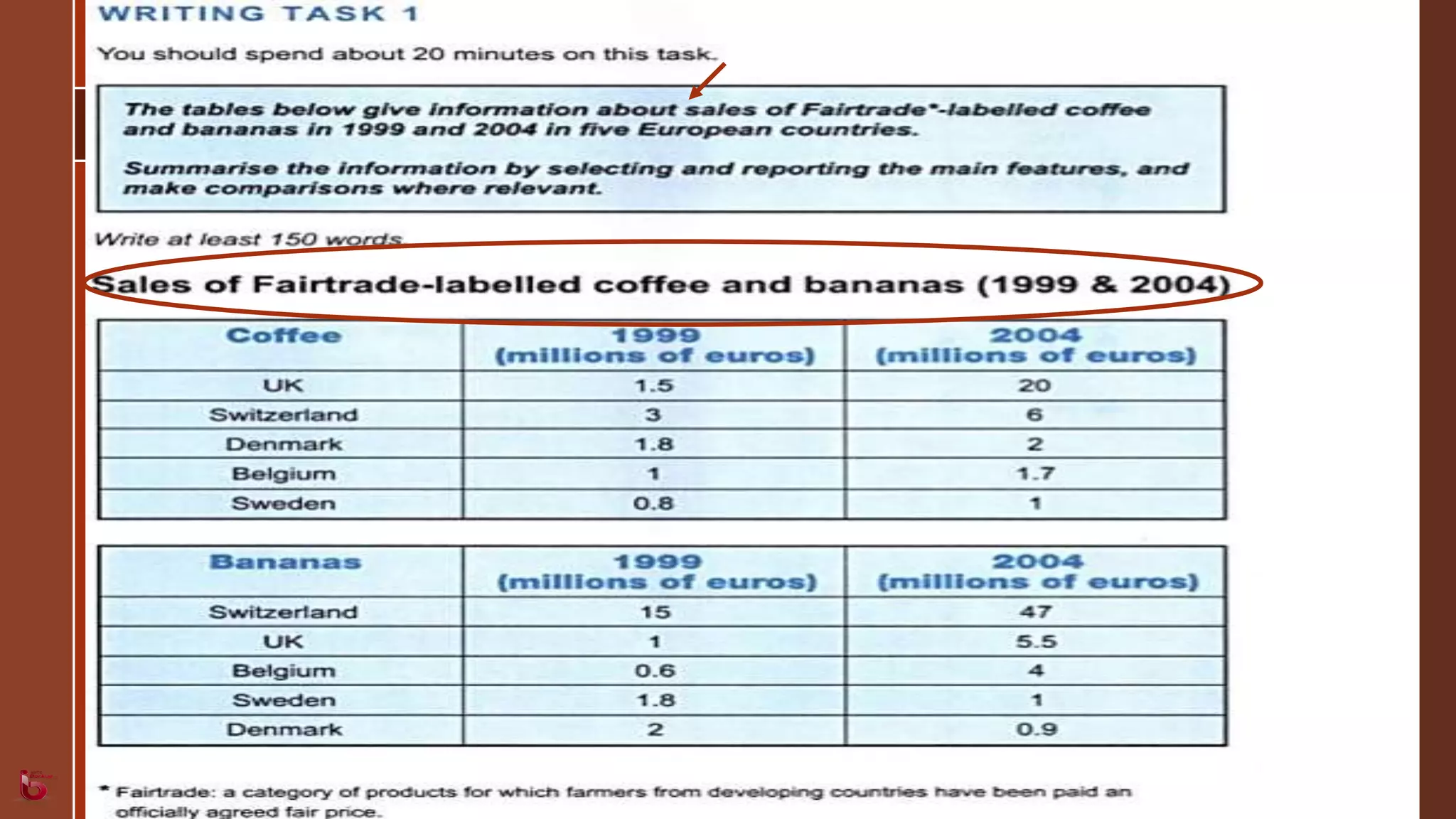 IELTS Writing Task 1 - Five Imprtant Features of Graphs You Must Know ...