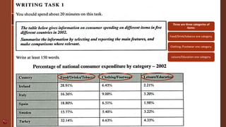 IELTS Writing Task 1 - Five Imprtant Features of Graphs You Must Know ...