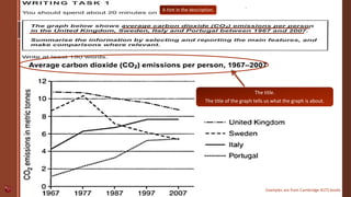 IELTS Writing Task 1 - Five Imprtant Features of Graphs You Must Know ...