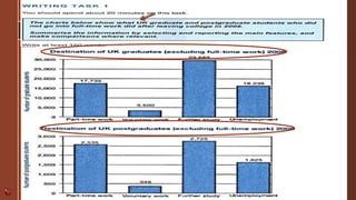 IELTS Writing Task 1 - Five Imprtant Features of Graphs You Must Know ...