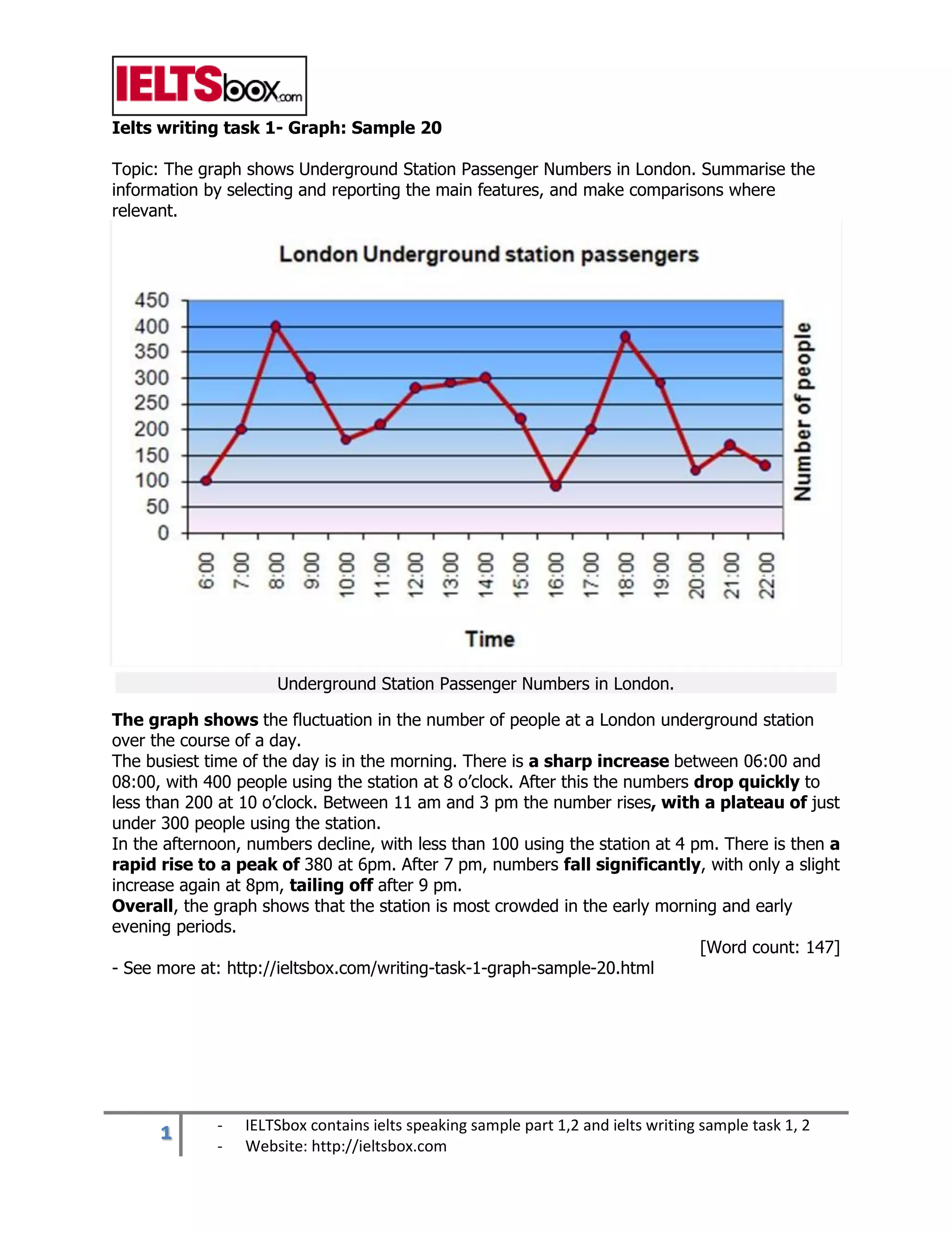 Ielts writing task 1 - graph sample 20 | PDF