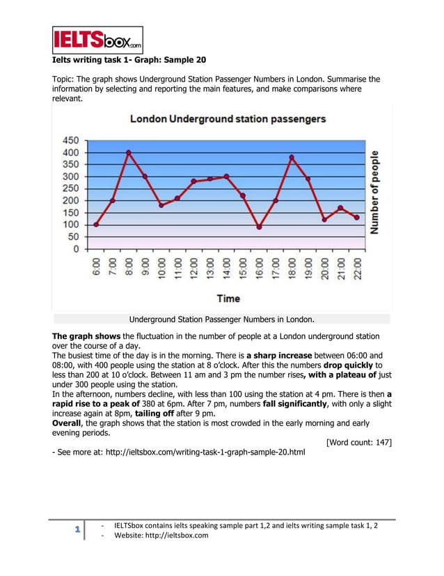 Ielts writing task 1 - graph sample 20 | PDF
