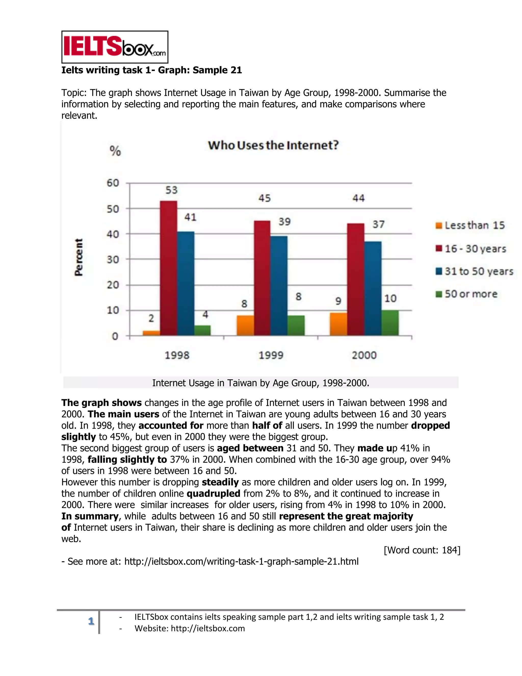 Ielts writing task 1 - graph sample 21 | PDF | Internet | Computing