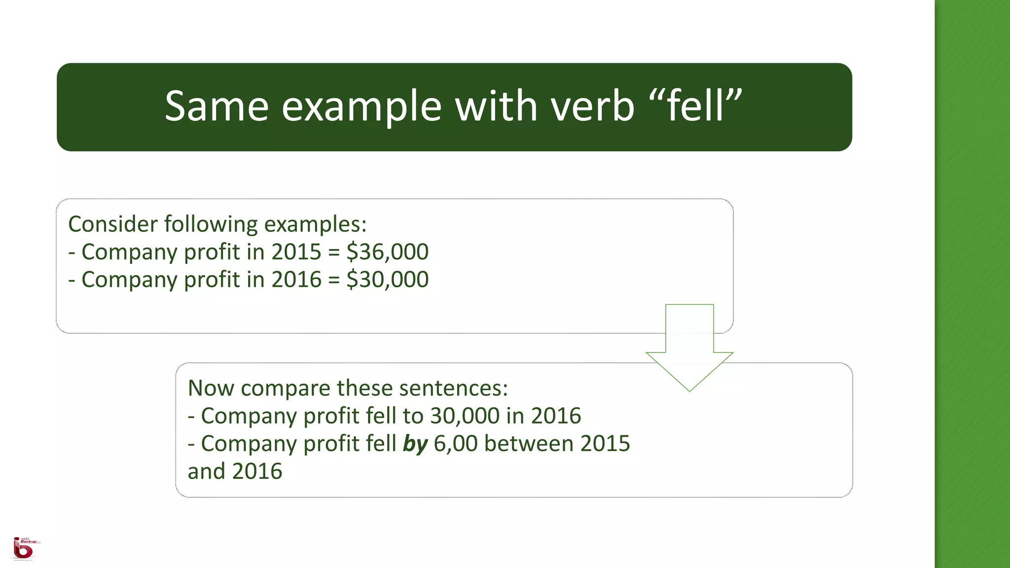 IELTS Writing Task 1 - Prepositions for IELTS Writing Task 1 Graphs | PPTX