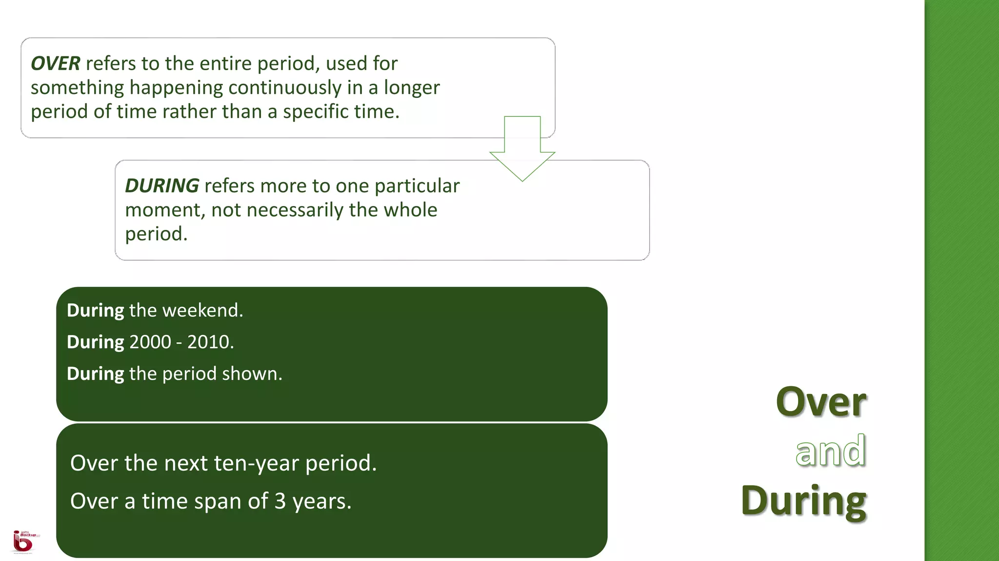 IELTS Writing Task 1 - Prepositions for IELTS Writing Task 1 Graphs | PPTX