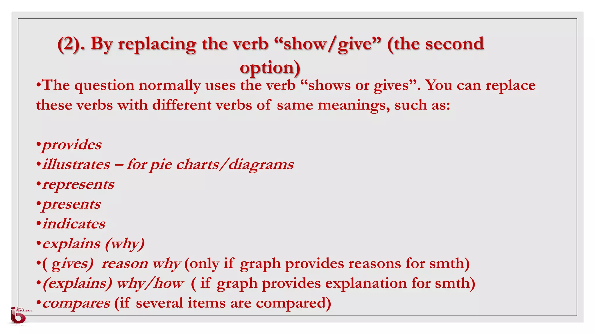 IELTS Writing Task 1 - Six possible ways of writing the introduction | PPTX