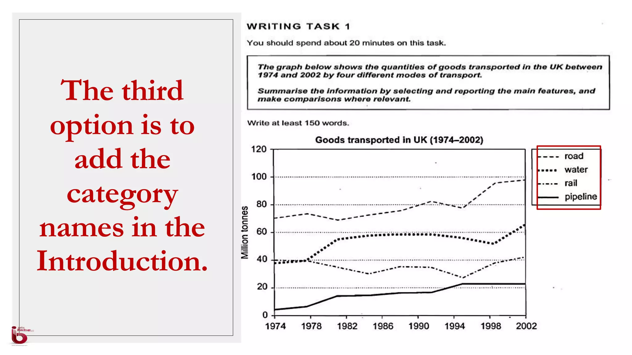 IELTS Writing Task 1 - Six possible ways of writing the introduction | PPTX
