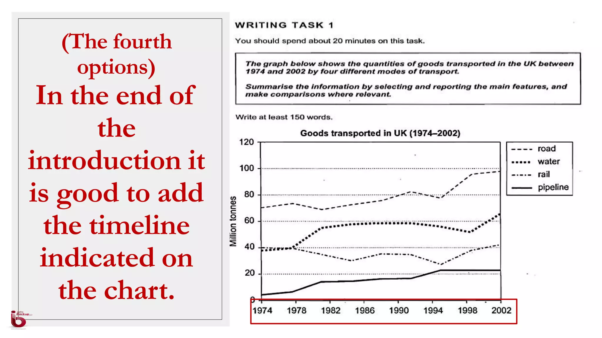 IELTS Writing Task 1 - Six possible ways of writing the introduction | PPTX
