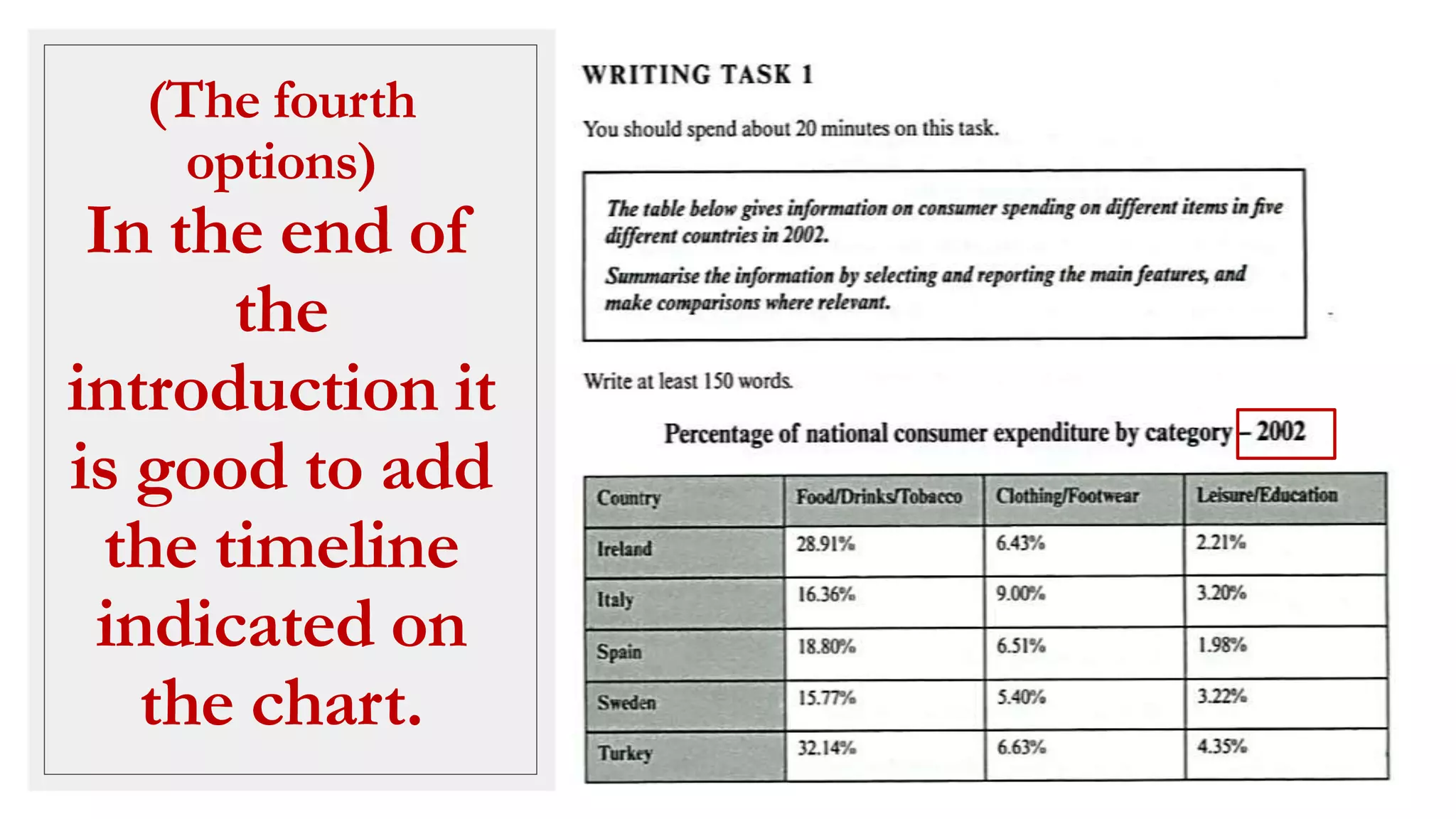 IELTS Writing Task 1 - Six possible ways of writing the introduction | PPTX