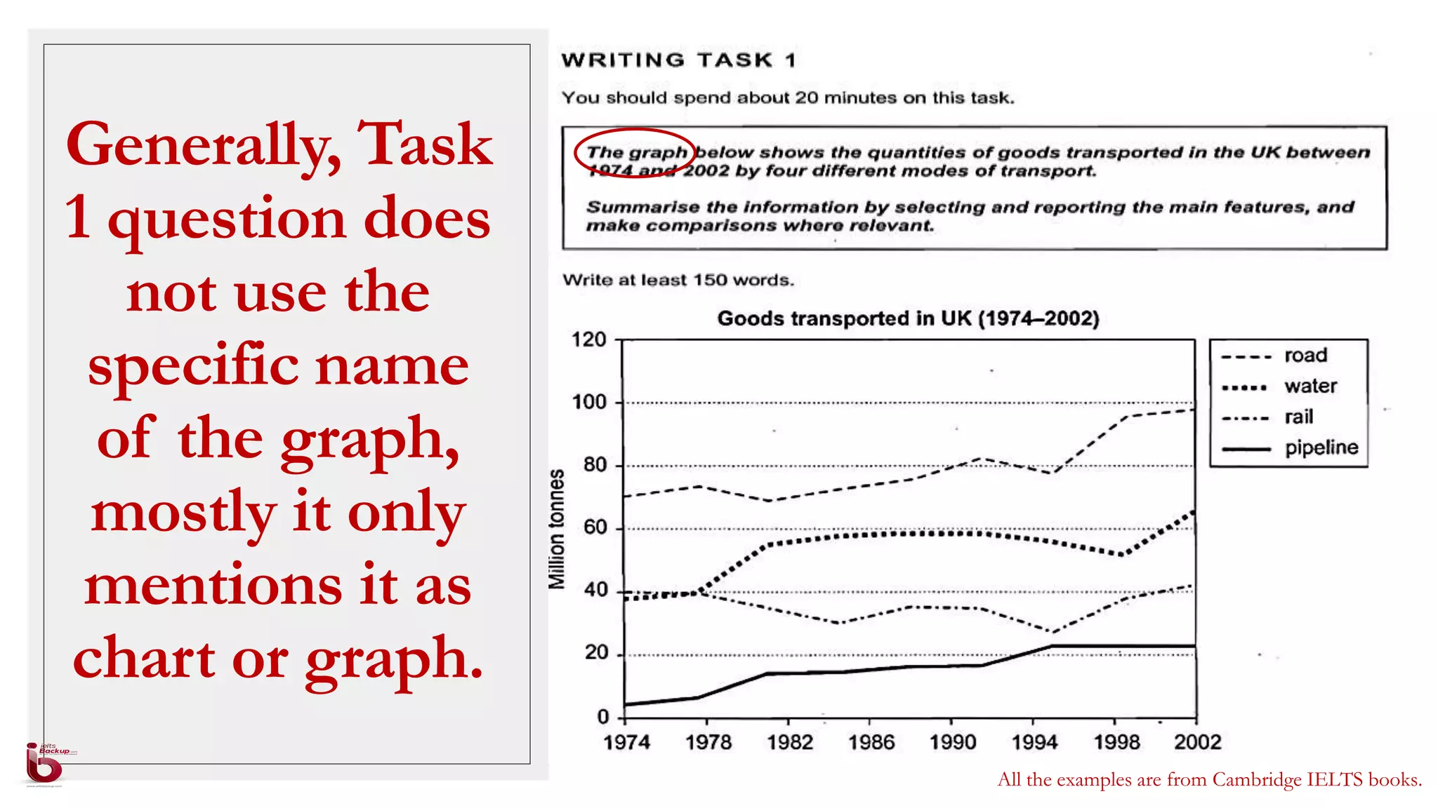 IELTS Writing Task 1 - Six possible ways of writing the introduction | PPTX
