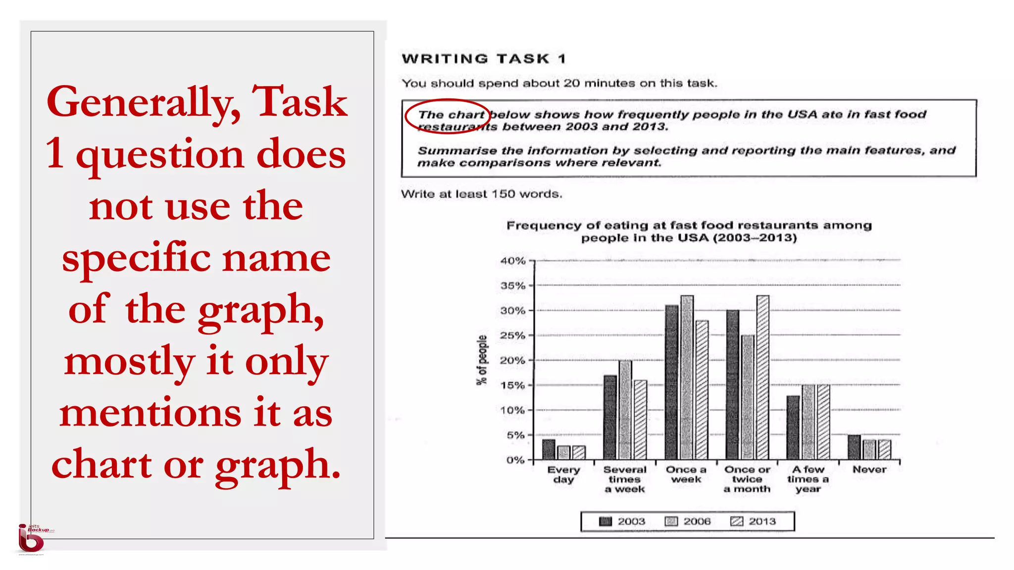 IELTS Writing Task 1 - Six possible ways of writing the introduction ...