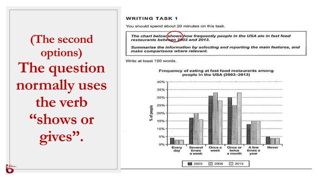 IELTS Writing Task 1 - Six possible ways of writing the introduction ...