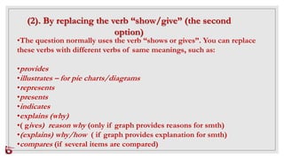 IELTS Writing Task 1 - Six possible ways of writing the introduction ...