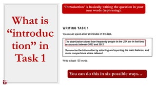 IELTS Writing Task 1 - Six possible ways of writing the introduction ...