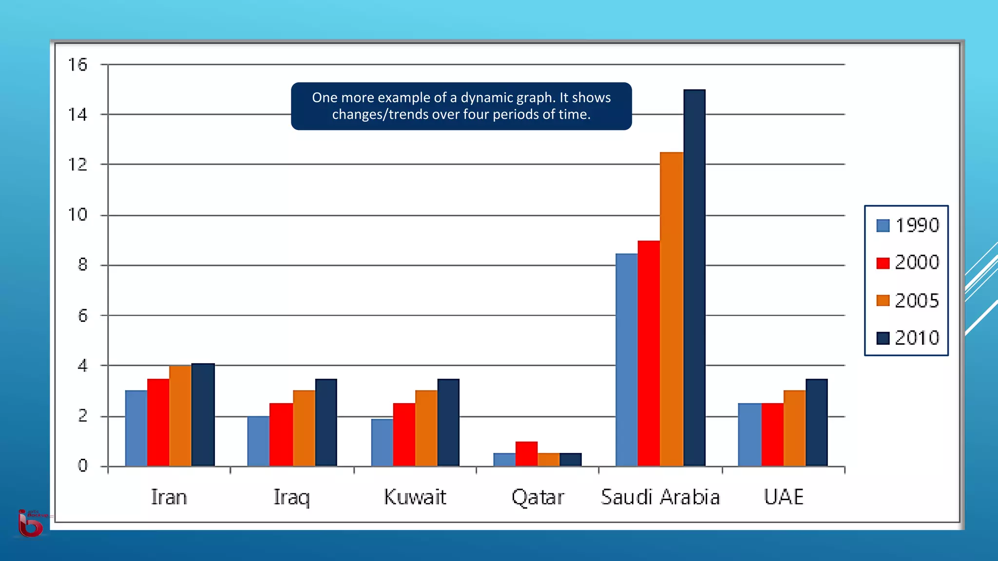 IELTS Writing Task 1 - Static - Dynamic Graphs | PPTX