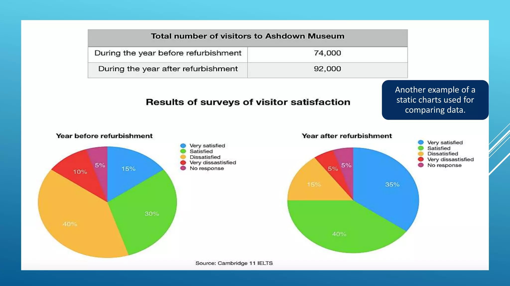 IELTS Writing Task 1 - Static - Dynamic Graphs | PPTX