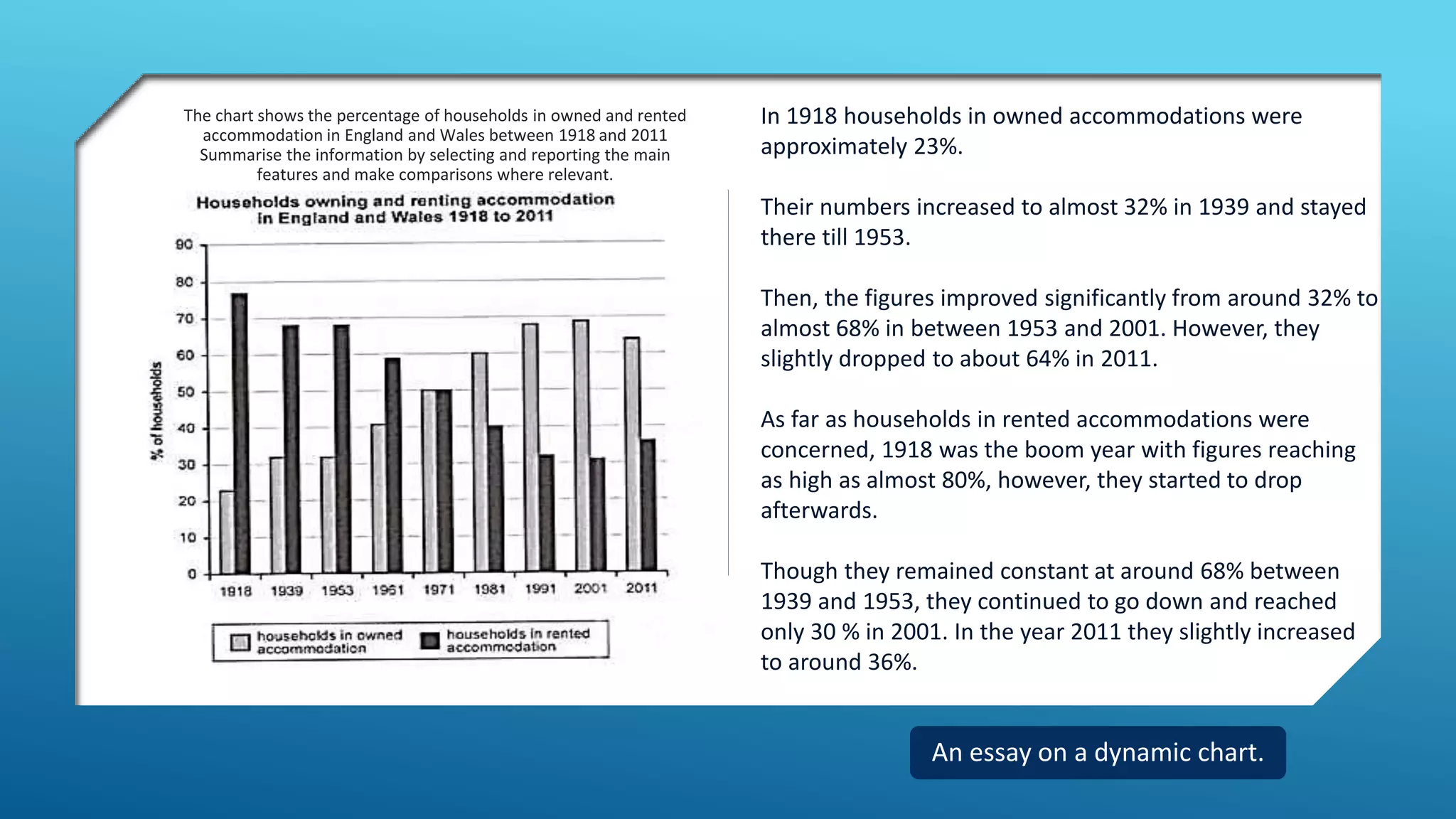 IELTS Writing Task 1 - Static - Dynamic Graphs | PPTX