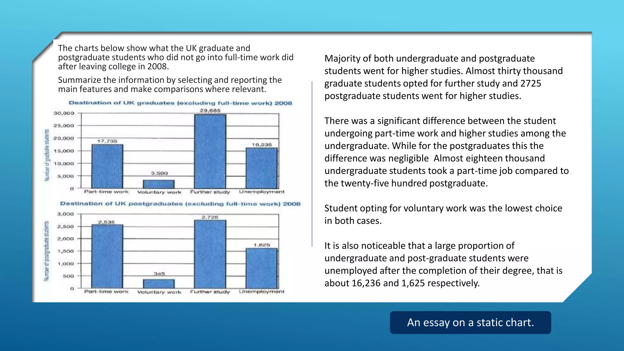 IELTS Writing Task 1 - Static - Dynamic Graphs | PPTX