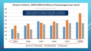 IELTS Writing Task 1 - Static - Dynamic Graphs | PPTX
