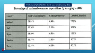 IELTS Writing Task 1 - Static - Dynamic Graphs | PPTX