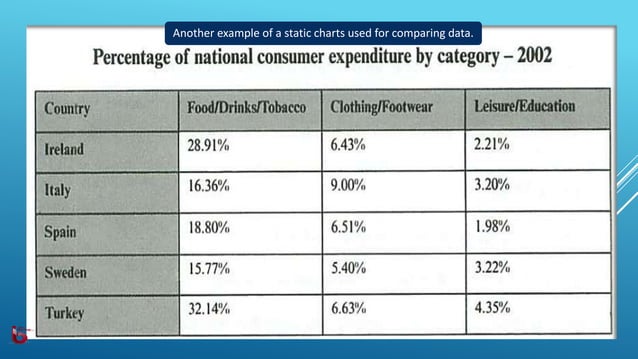 IELTS Writing Task 1 - Static - Dynamic Graphs | PPTX