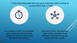 IELTS Writing Task 1 - Static - Dynamic Graphs | PPTX