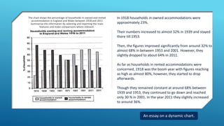 IELTS Writing Task 1 - Static - Dynamic Graphs | PPTX