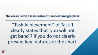 IELTS Writing Task 1 - Static - Dynamic Graphs | PPTX