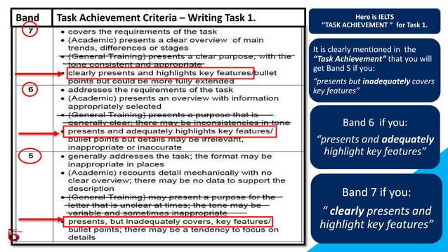IELTS Writing Task 1 - Static - Dynamic Graphs | PPTX