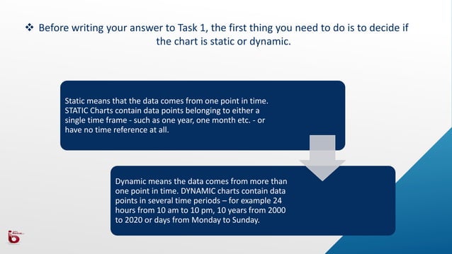 IELTS Writing Task 1 - Static - Dynamic Graphs | PPTX