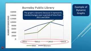 IELTS Writing Task 1 - Static - Dynamic Graphs | PPTX