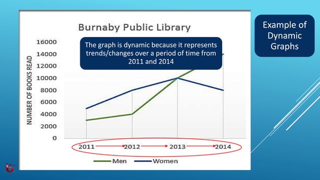 IELTS Writing Task 1 - Static - Dynamic Graphs | PPTX