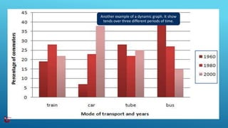 IELTS Writing Task 1 - Static - Dynamic Graphs | PPT