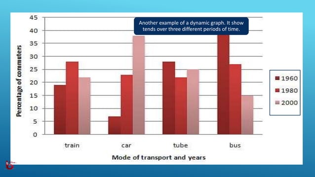 IELTS Writing Task 1 - Static - Dynamic Graphs | PPT