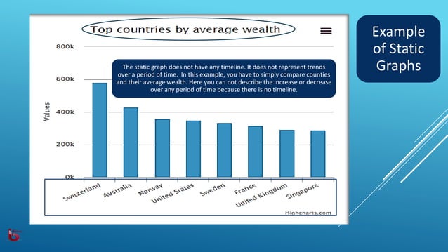 IELTS Writing Task 1 - Static - Dynamic Graphs | PPT