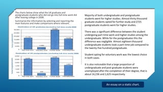 IELTS Writing Task 1 - Static - Dynamic Graphs | PPT