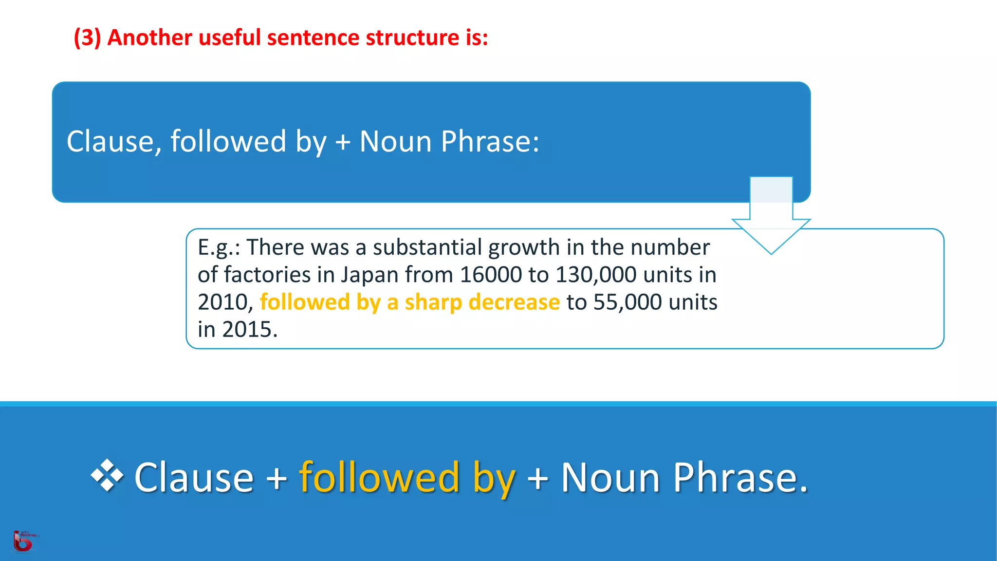 IELTS Writing Task 1 - Useful sentence structures | PPTX