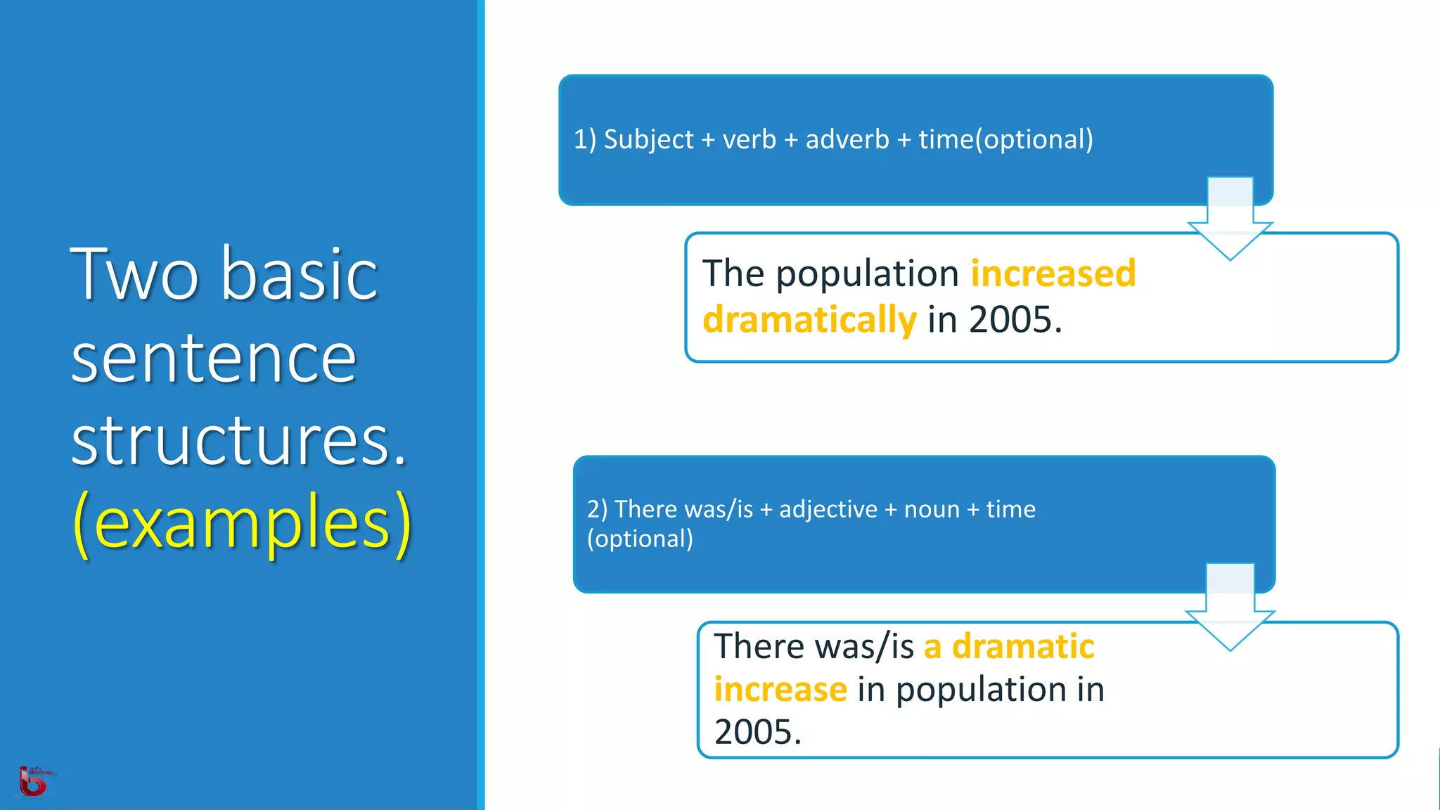 IELTS Writing Task 1 - Useful sentence structures | PPTX