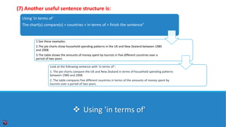 IELTS Writing Task 1 - Useful sentence structures | PPTX